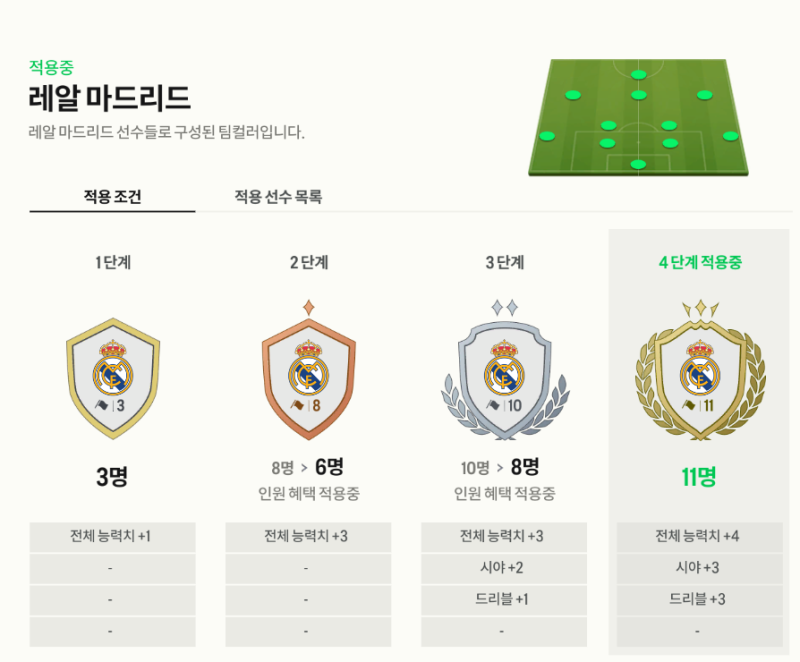 피파온라인4 Fc온라인 신규 팀컬러 업데이트 23 24 레알 마드리드 무과금 올스타 현역 스쿼드 선수 추천 및