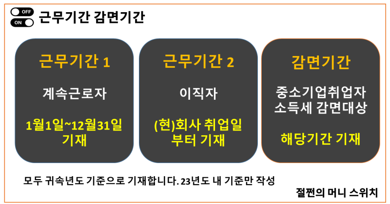 연말정산 공제신고서 근무기간 감면기간 거주구분 국적 거주지국 코드 작성 네이버 블로그