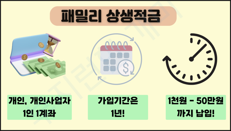 정기적금 뜻 금리 비교 1년 만기 이자 계산1금융권 네이버 블로그