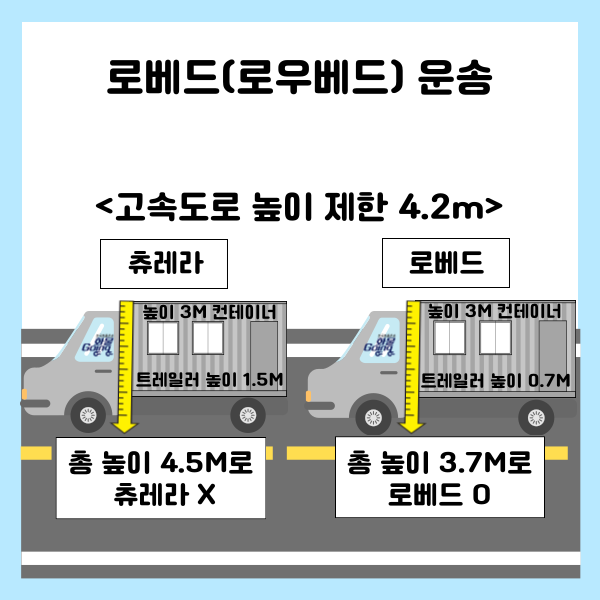 추레라와 로베드 운송 비용 알려드릴게요트레일러츄레라로브이로우베드 네이버 블로그