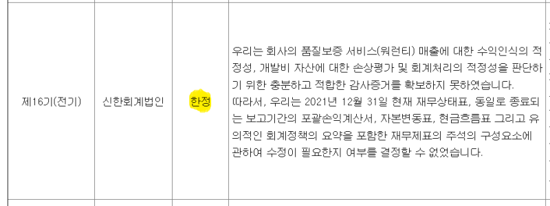 감사보고서 감사의견 정리 적정 한정 부적정 의견거절 네이버 블로그