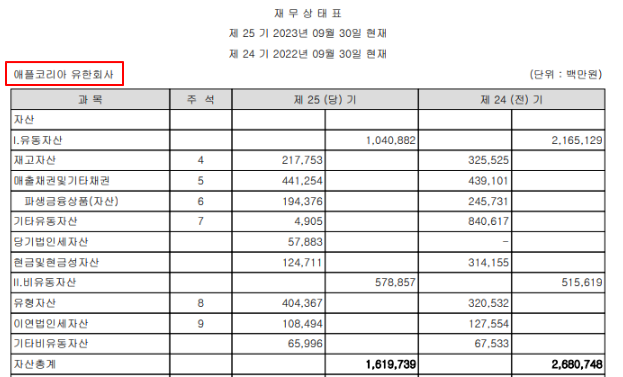 30분 컷 재무제표 분석 Feat 영업이익 애플코리아 삼성전자 판매 네이버 블로그