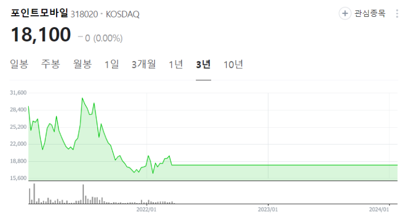 감사보고서 감사의견 정리 적정 한정 부적정 의견거절 네이버 블로그