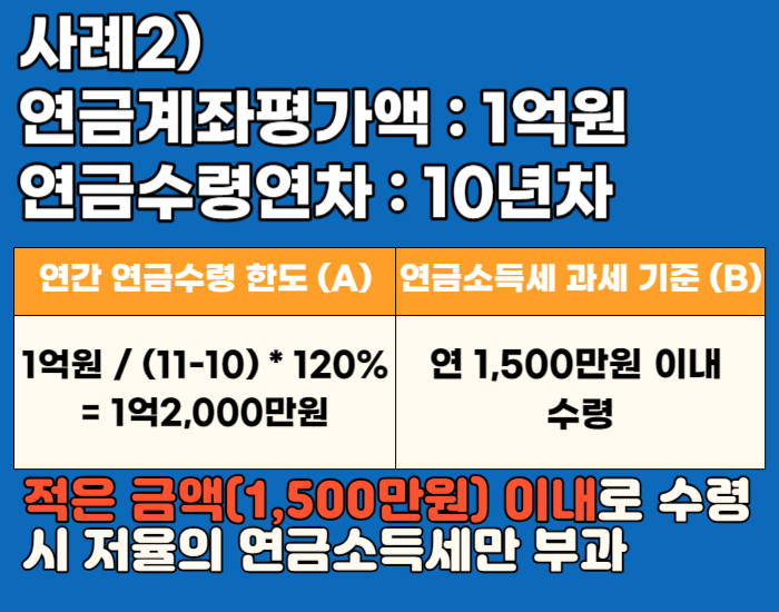개인연금연금저축 Irp 저율과세로 인출하는 방법연금소득세 Or 기타소득세분리과세 Or 종합과세 네이버 블로그