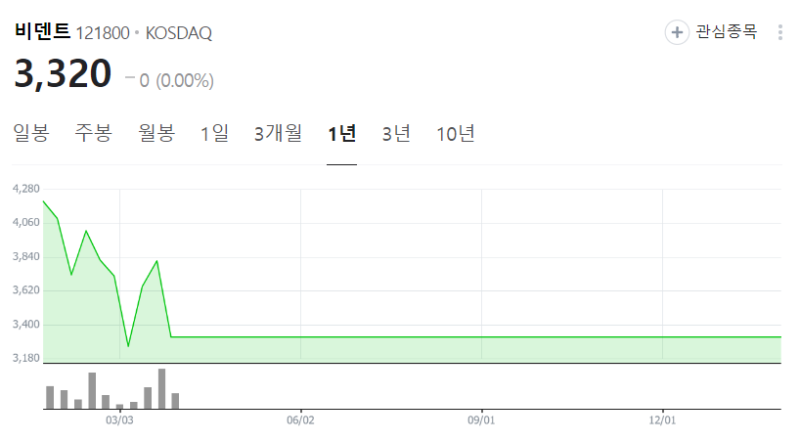 감사보고서 감사의견 정리 적정 한정 부적정 의견거절 네이버 블로그