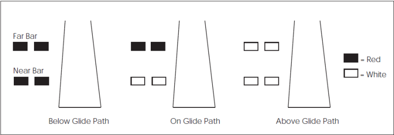 [AIM 2-1-2] Visual Glideslope Indicators : VASI / PAPI 정리 (Pulsating ...