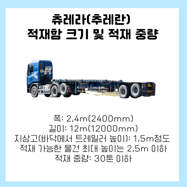 추레라와 로베드 운송 비용 알려드릴게요트레일러츄레라로브이로우베드 네이버 블로그