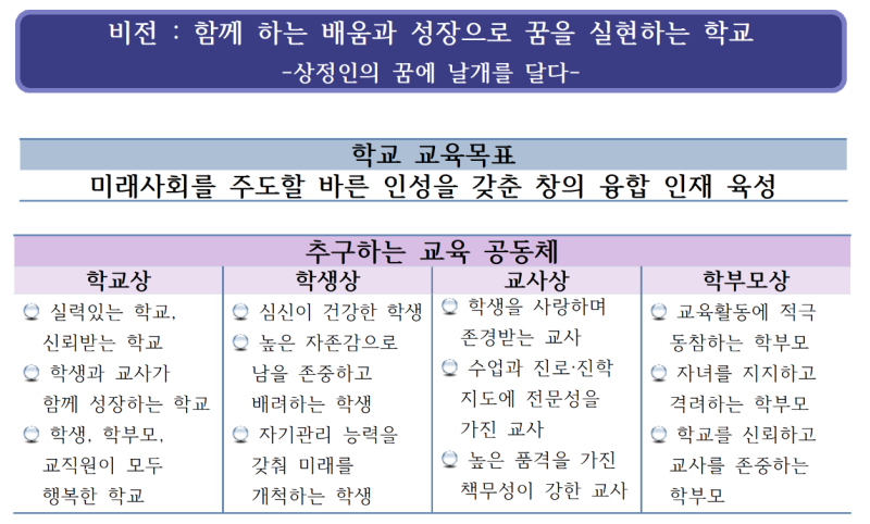 인천 부평 학군 상정고등학교 기본정보 위치 및 현황 동아리 목록교과교실제 학칙 등 총정리 네이버 블로그