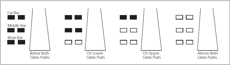 [AIM 2-1-2] Visual Glideslope Indicators : VASI / PAPI 정리 (Pulsating ...