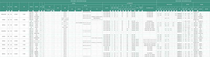2025학년도 10개 전국 수의과대학수의대 수의예과 수시 완벽 정리 수의대 수시 학생부 교과·종합·논술 전형별 모집