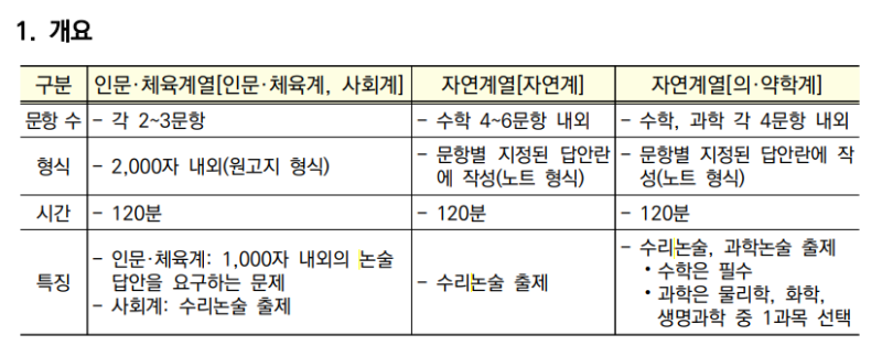 2025 경희대학교 논술 전형 특징 경희대 논술 모집인원 최저 경쟁률 기출문제 등 네이버 블로그