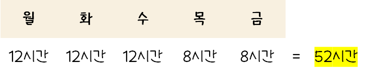 근로기준법 근무시간 4시간 8시간 근무 휴게시간 총정리 네이버 블로그