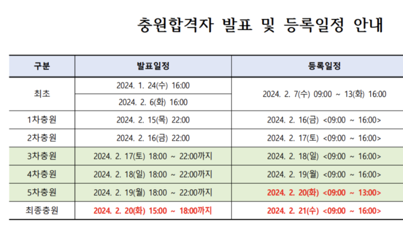 2024 단국대죽전천안캠퍼스 정시 발표 합격자 등록 추합 추가합격 충원 1차 2차 3차 4차 5차 일정 등록금 정시경쟁률