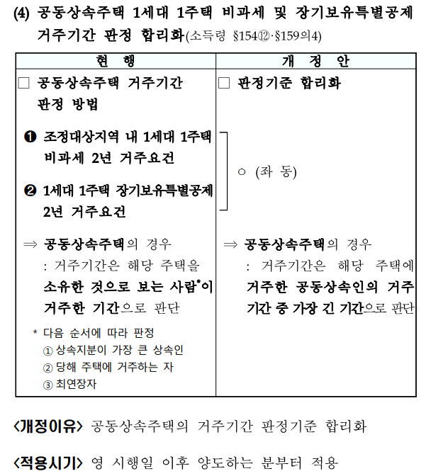 【2024년 시행령개정안】 다주택자 양도세 중과배제 202559까지 연장 소형주택 주택수 제외 미혼자녀 독립세대 판정