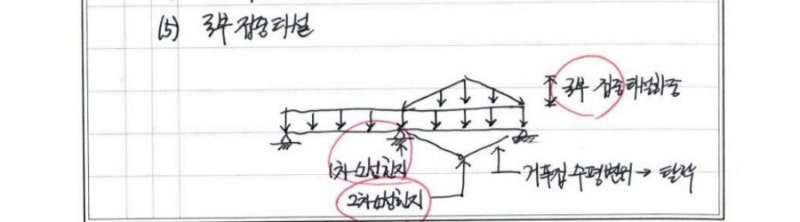 기술사 기출 풀이 거푸집 및 동바리의 안전성 검토 130회 서술 네이버 블로그