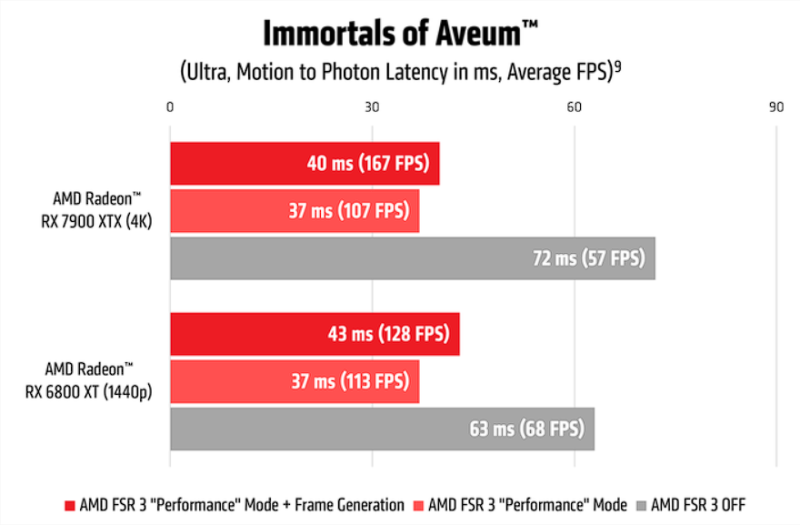AMD 라데온 AFMF 켜기및 지원드라이버/그래픽 게임성능상승 인풋렉등 : 네이버 블로그