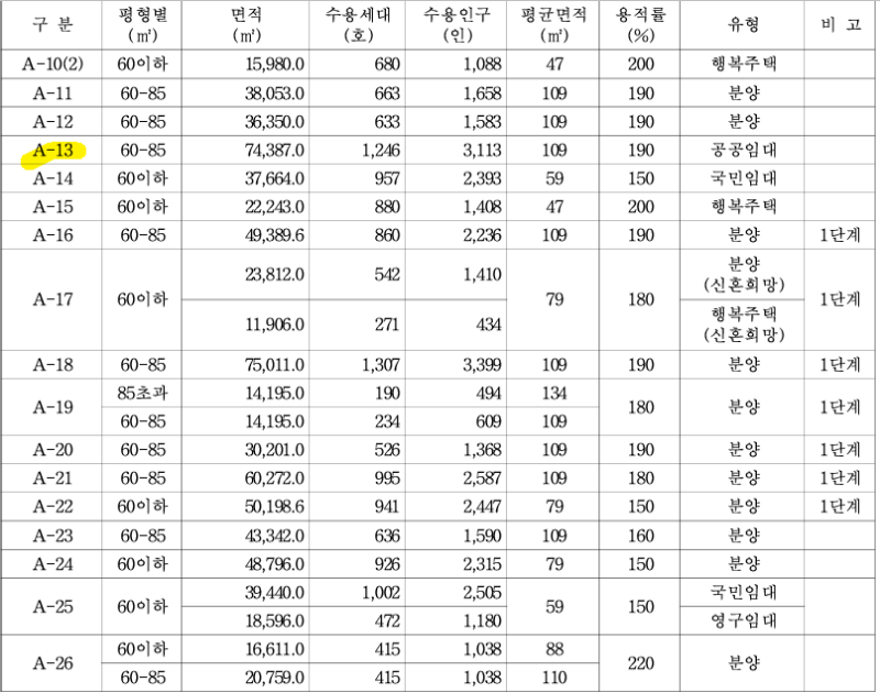 양주회천 A1~a26 아파트 회천신도시 계획도 2023년 12월 변경 네이버 블로그