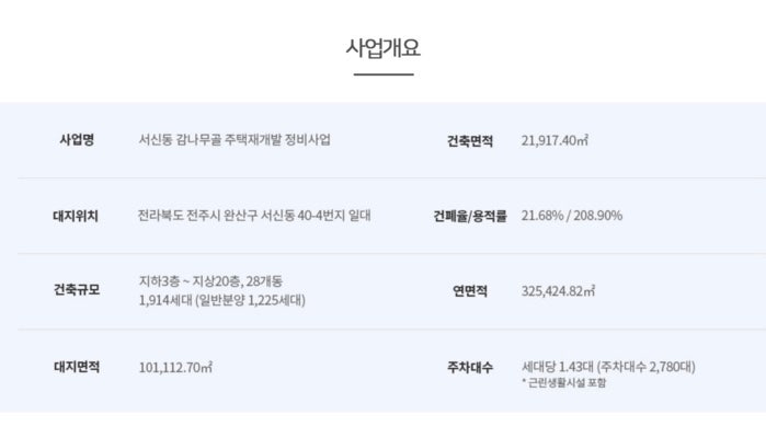 분양 정보 전주 감나무골서신 더샵 비발디 네이버 블로그