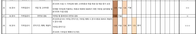 기술사 기출 풀이 거푸집 존치 기간 126회 용어 네이버 블로그