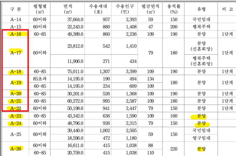 양주회천 A1~a26 아파트 회천신도시 계획도 2023년 12월 변경 네이버 블로그