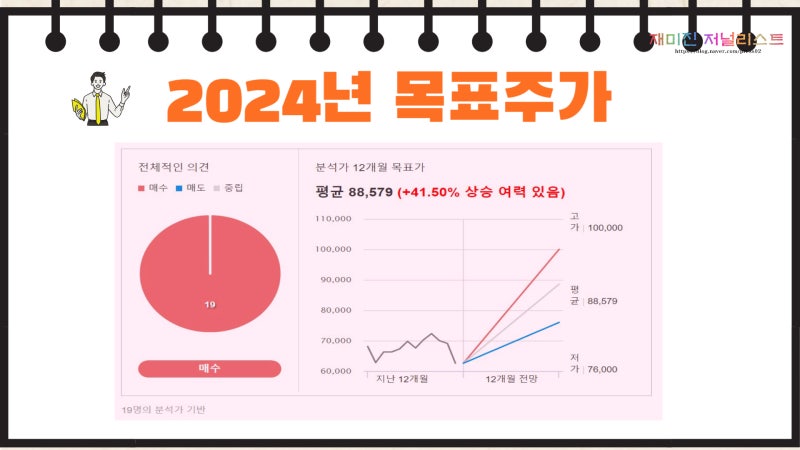 삼성생명 주가 전망 배당금 배당일 2024년 목표주가 알아보기 Ft 이재용 지분 매도 네이버 블로그
