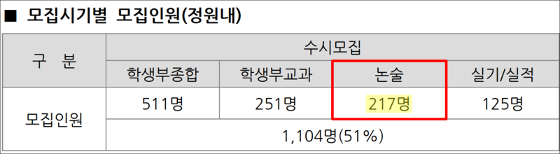 2025 숙명여대 논술전형 경쟁률 기출 일정 최저 수시등급 숙명여자대학교 논술 네이버 블로그