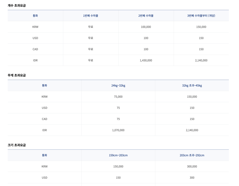 대한항공 국제선 수화물 규정 무게 추가 총정리 네이버 블로그