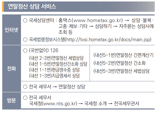 연말정산 보장성 보험료 세액공제국세청 홈텍스에 반영 안될 때 보험 계약자 피보험자 다른 경우 네이버 블로그
