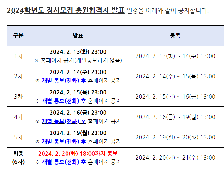 2024 경희대 정시 발표 추합 추가합격 충원 1차 2차 3차 4차 5차 6차 일정 합격자 등록포기 환불 방법 등록금경희대학교