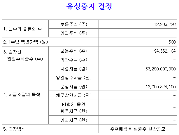 2차전지 소재 관련주 후성 주주배정 유상증자 발표 신주인수권 등 일정 및 주가 전망 네이버 블로그