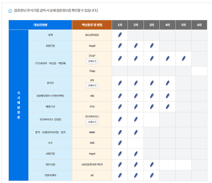 예방접종도우미 만4세 Dpt Mmr 폴리오 동시접종 수두 비용