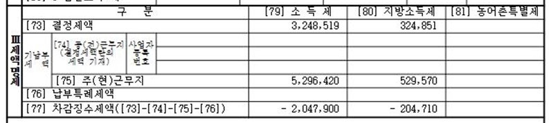5월 종합소득세 신고로 연말정산 하기이직퇴직자 연말정산 일반 대상자 서류 누락 네이버 블로그