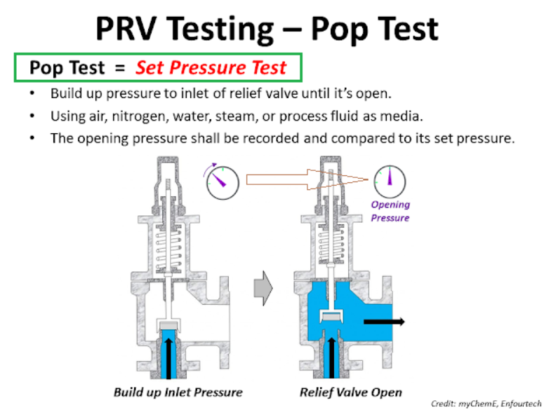 PSV Popping test (CDTP) : 네이버 블로그