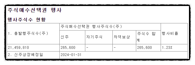 주식매수선택권스톡옵션이란 스톡옵션 후 주가흐름 네이버 블로그