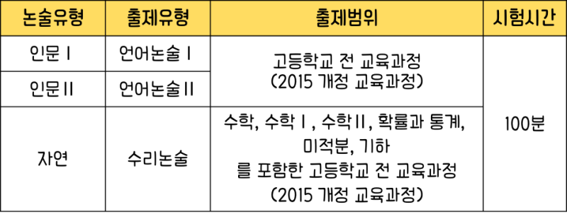 2025학년도 이화여자대학교이화여대 입학 전형 기본계획 네이버 블로그