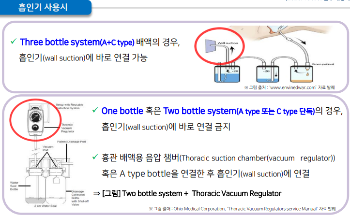 흉관(chest tube) 간호 | chest bottle, thoracic suction, gomco suction : 네이버 블로그