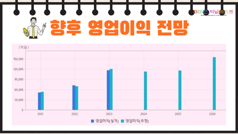 기아자동차 주가 전망 2024년 배당금 실적 업데이트 Ft 목표주가 Ev3 네이버 블로그
