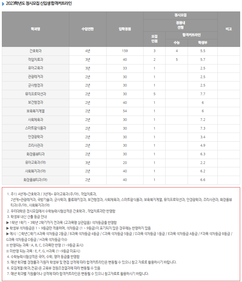 경북과학대학교 학과 순위 취업률 경쟁률 등록금 장학금 기준feat 수시등급 정시등급 네이버 블로그