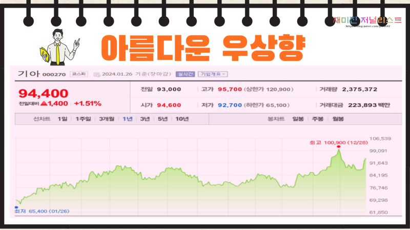 기아자동차 주가 전망 2024년 배당금 실적 업데이트 Ft 목표주가 Ev3 네이버 블로그