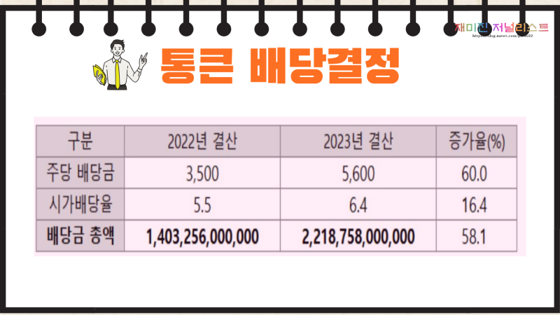 기아자동차 주가 전망 2024년 배당금 실적 업데이트 Ft 목표주가 Ev3 네이버 블로그