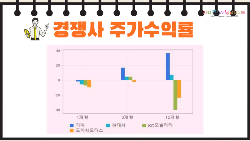 기아자동차 주가 전망 2024년 배당금 실적 업데이트 Ft 목표주가 Ev3 네이버 블로그
