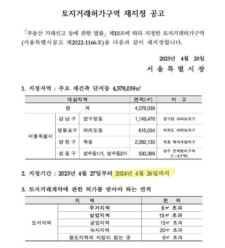 2024년 서울시 토지거래허가구역 현황 지정기간 재지정 구역 업데이트 네이버 블로그