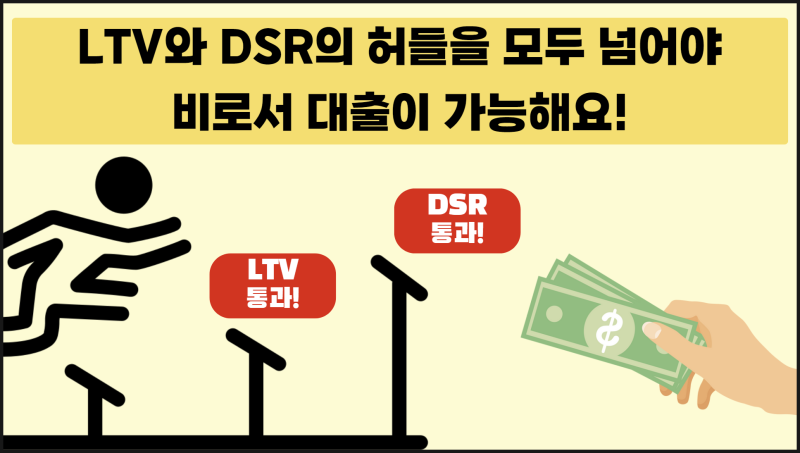LTV DTI DRS 뜻 계산 방법, 규제지역, 40% 계산기 활용 : 네이버 블로그
