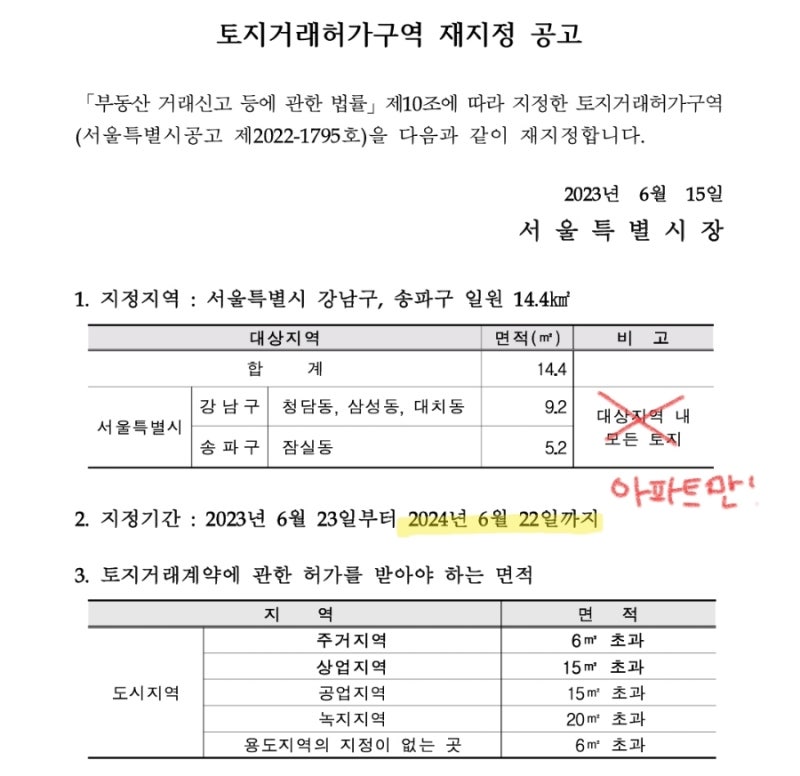 2024년 서울시 토지거래허가구역 현황 지정기간 재지정 구역 업데이트 네이버 블로그