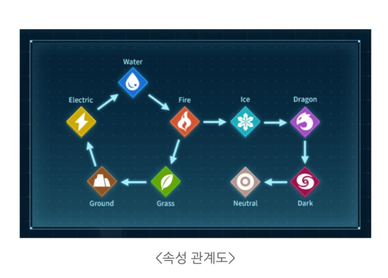 팰월드 보스 공략 불무사 네이버 블로그