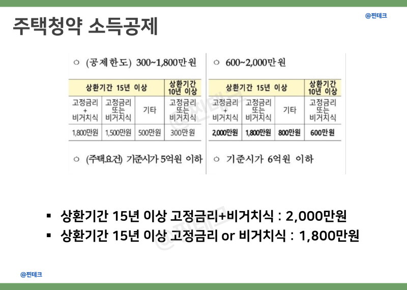 장기주택저당차입금 주택담보대출 연말정산 이자 소득공제 준비 네이버 블로그