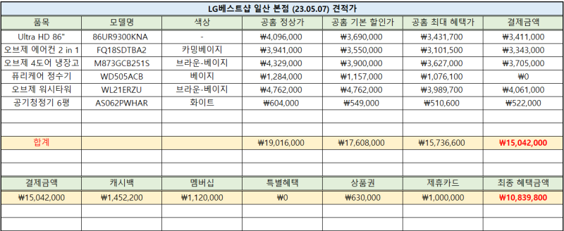 LG 신혼가전 할인 많이 받을 수 있는 매장을 알려드립니다. (LG베스트샵 대리점 매장) : 네이버 블로그