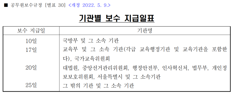 2024년 교육 공무원 교사 명절 휴가비 수당 상여금 지급액 및 지급 시기 대상 알아보기 네이버 블로그