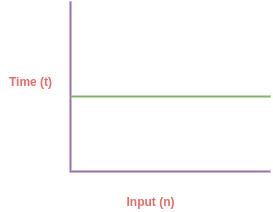 자료구조 - Big O 시간 복잡도 이해하기 : 네이버 블로그