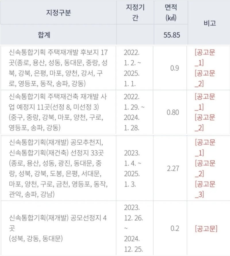 2024년 서울시 토지거래허가구역 현황 지정기간 재지정 구역 업데이트 네이버 블로그